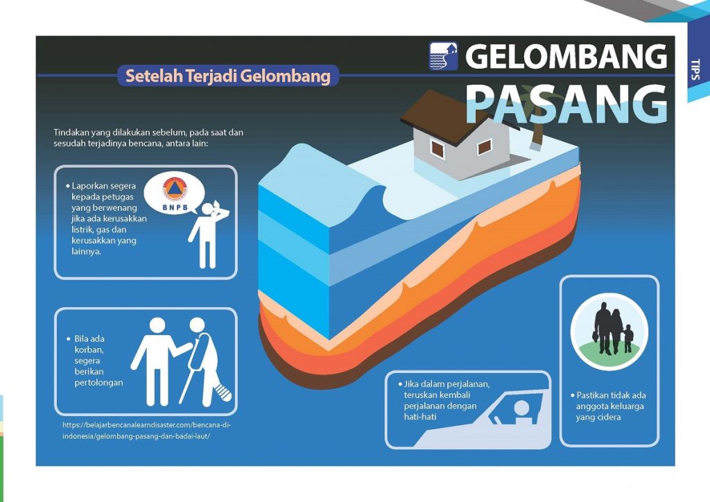 Siaga Bencana Gelombang Pasang – BPBD KOTA TASIKMALAYA