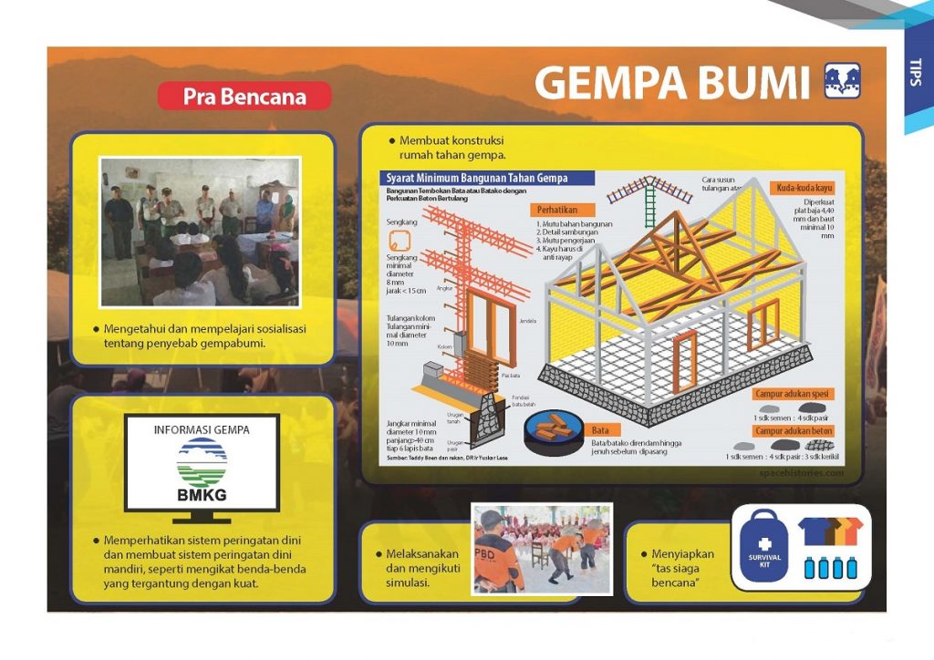 Siaga Bencana Gempa Bumi – BPBD KOTA TASIKMALAYA